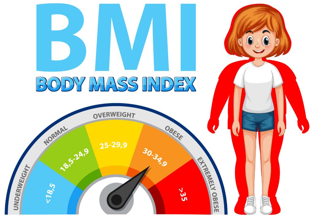 Free BMI Calculator - Calculate Your BMI Instantly